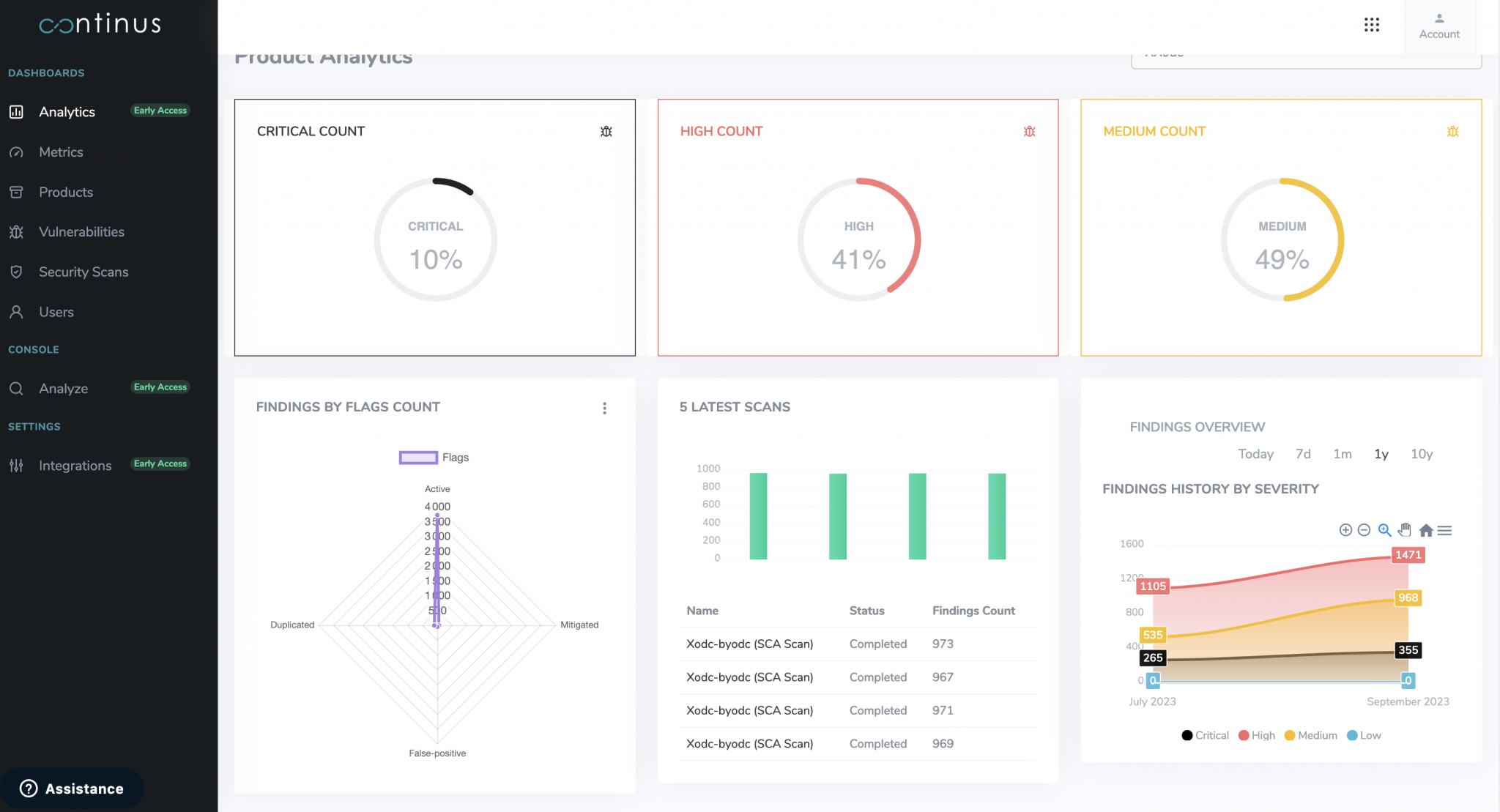 All-In-One Application Security & DevSecOps Platform